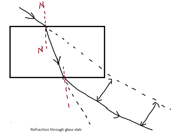 Dispersion of light - Science Class by Abhay Mishra Sir
